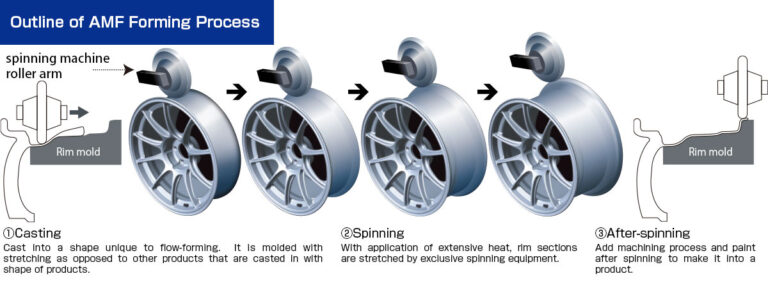 WedsSport AMF – weds CO., LTD.